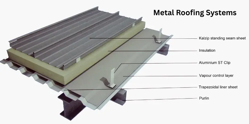 Taylor Metals - Premium Metal Roofing for Homes & Businesses